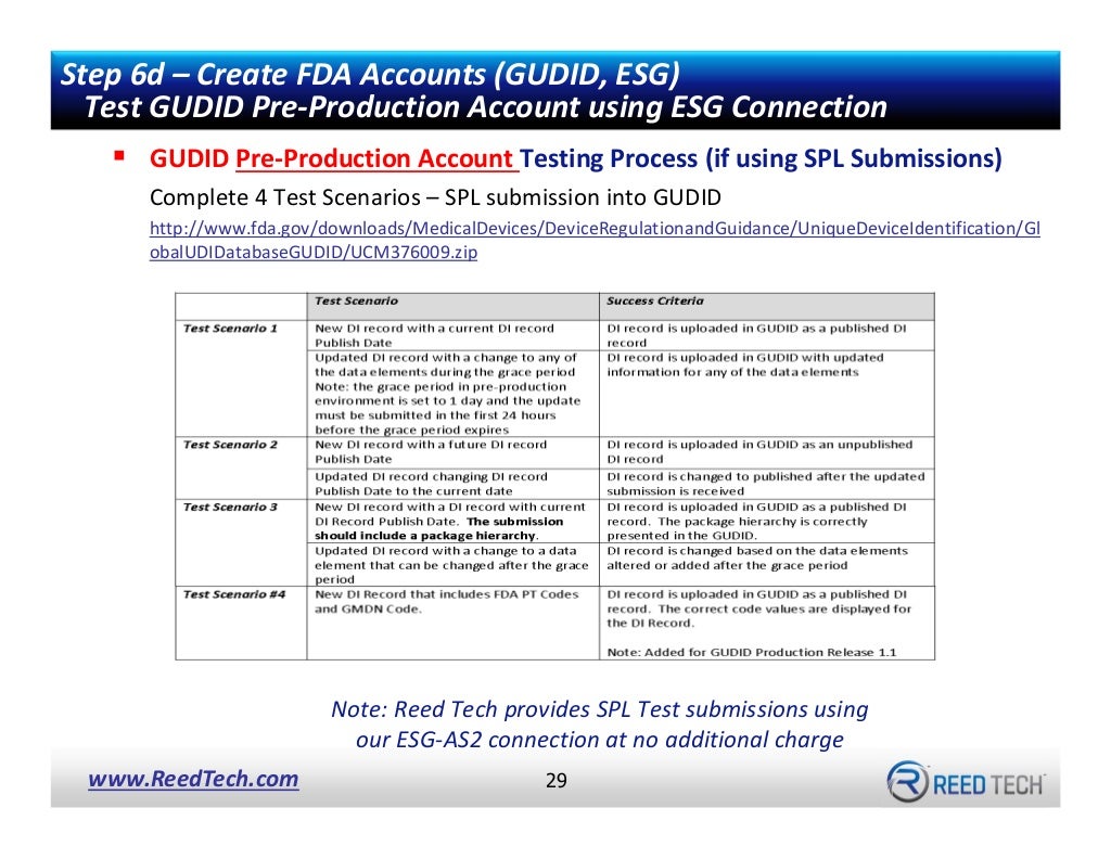 12 Steps for Medical Device UDI Submissions to the FDA GUDID