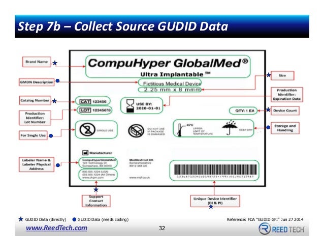 12 Steps for Medical Device UDI Submissions to the FDA GUDID