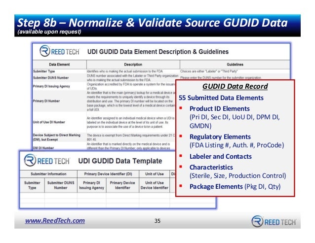 12 Steps for Medical Device UDI Submissions to the FDA GUDID