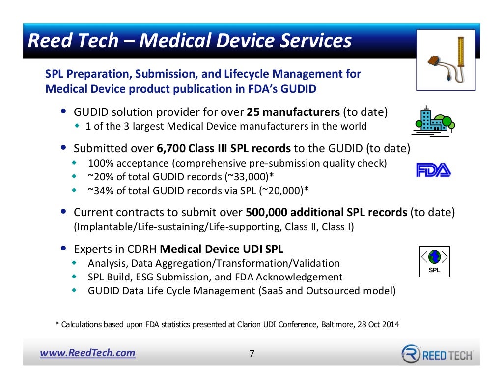 12 Steps for Medical Device UDI Submissions to the FDA GUDID