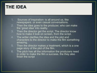 12 steps of how to make a film | PPT