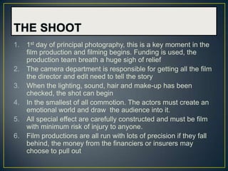 12 steps of how to make a film | PPT