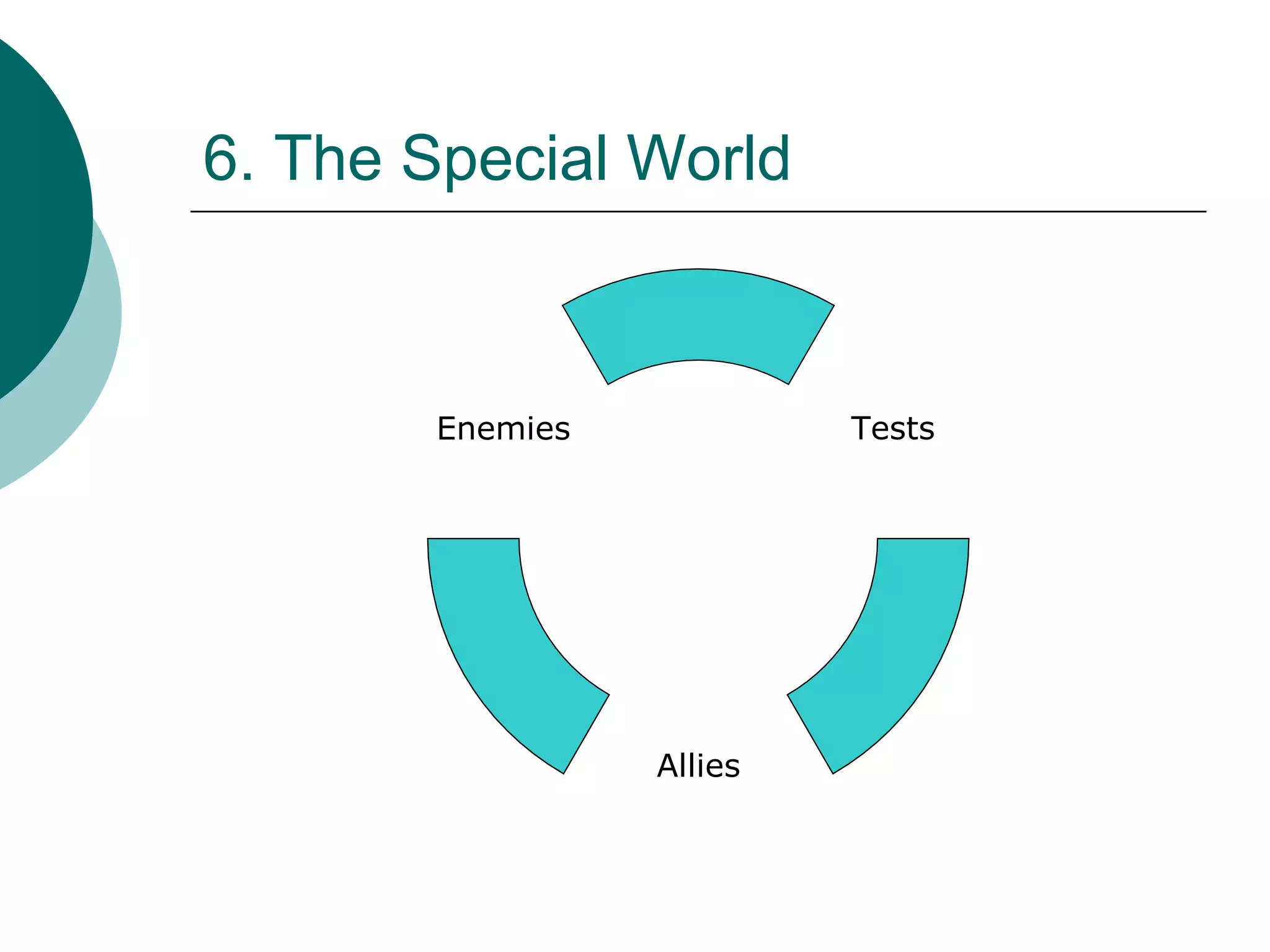 12 steps of the heroes journey.ppt