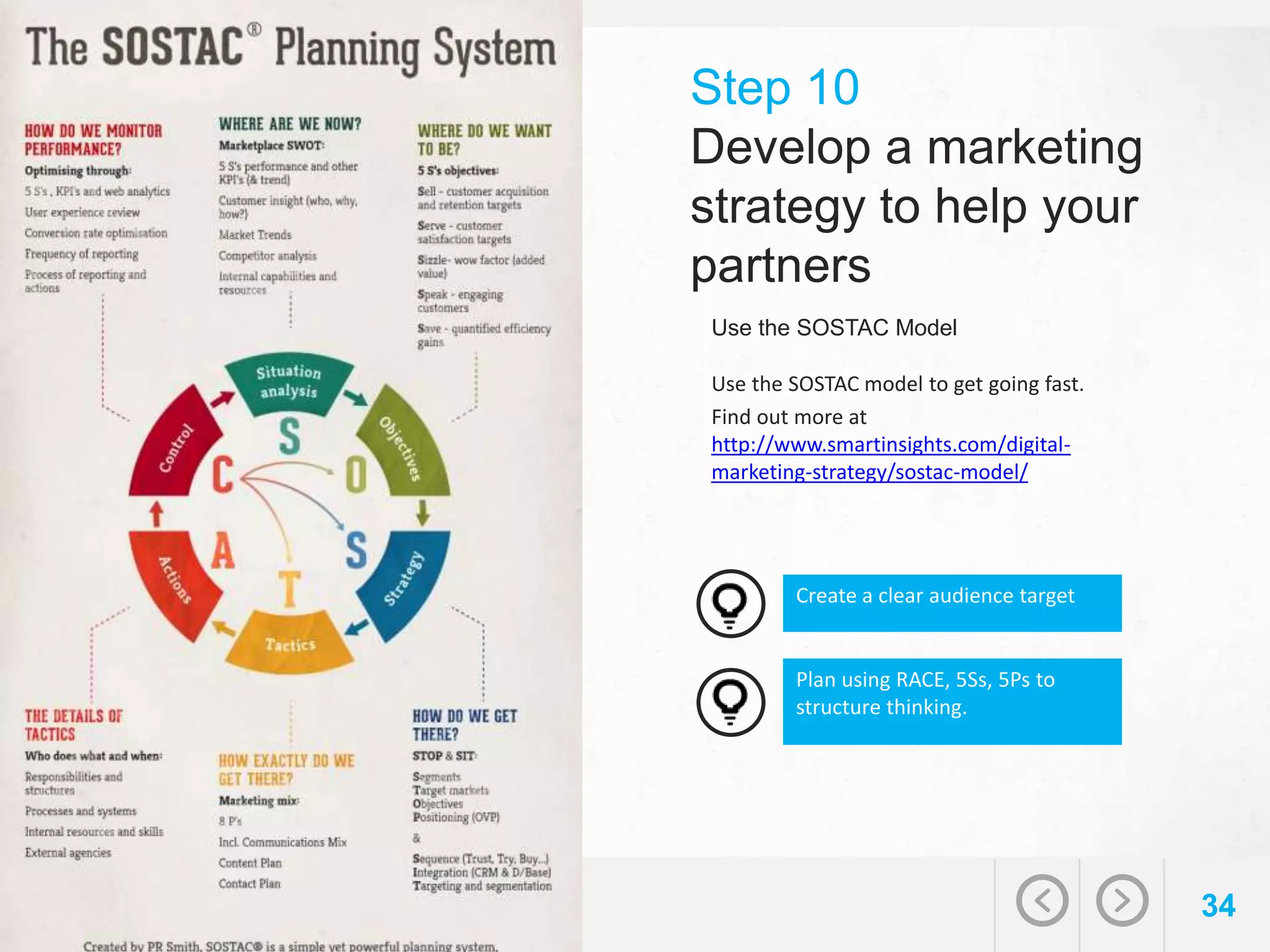 14 steps to build a professional reseller partner program | PDF