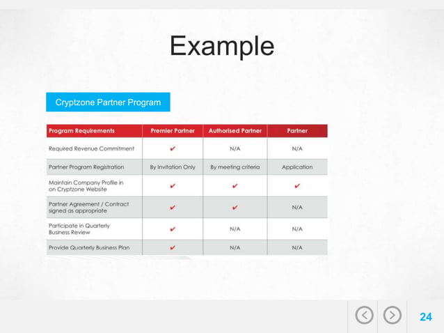 14 steps to build a professional reseller partner program | PDF