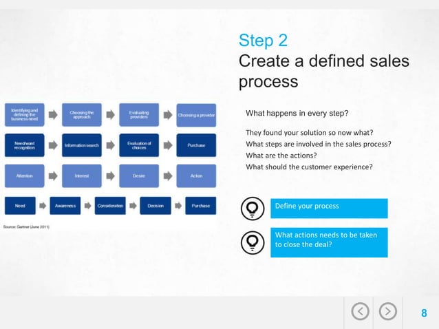 14 steps to build a professional reseller partner program | PDF