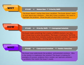 12 step to building an army of content soldiers | PDF