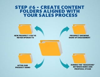 12 step to building an army of content soldiers | PDF