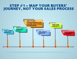 12 step to building an army of content soldiers | PDF