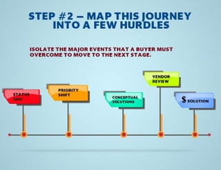 12 step to building an army of content soldiers | PDF