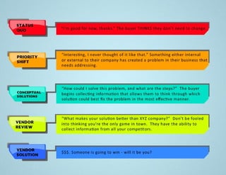 12 step to building an army of content soldiers | PDF