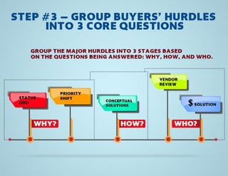 12 step to building an army of content soldiers | PDF