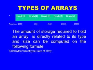 Structured Data Type Arrays | PPT
