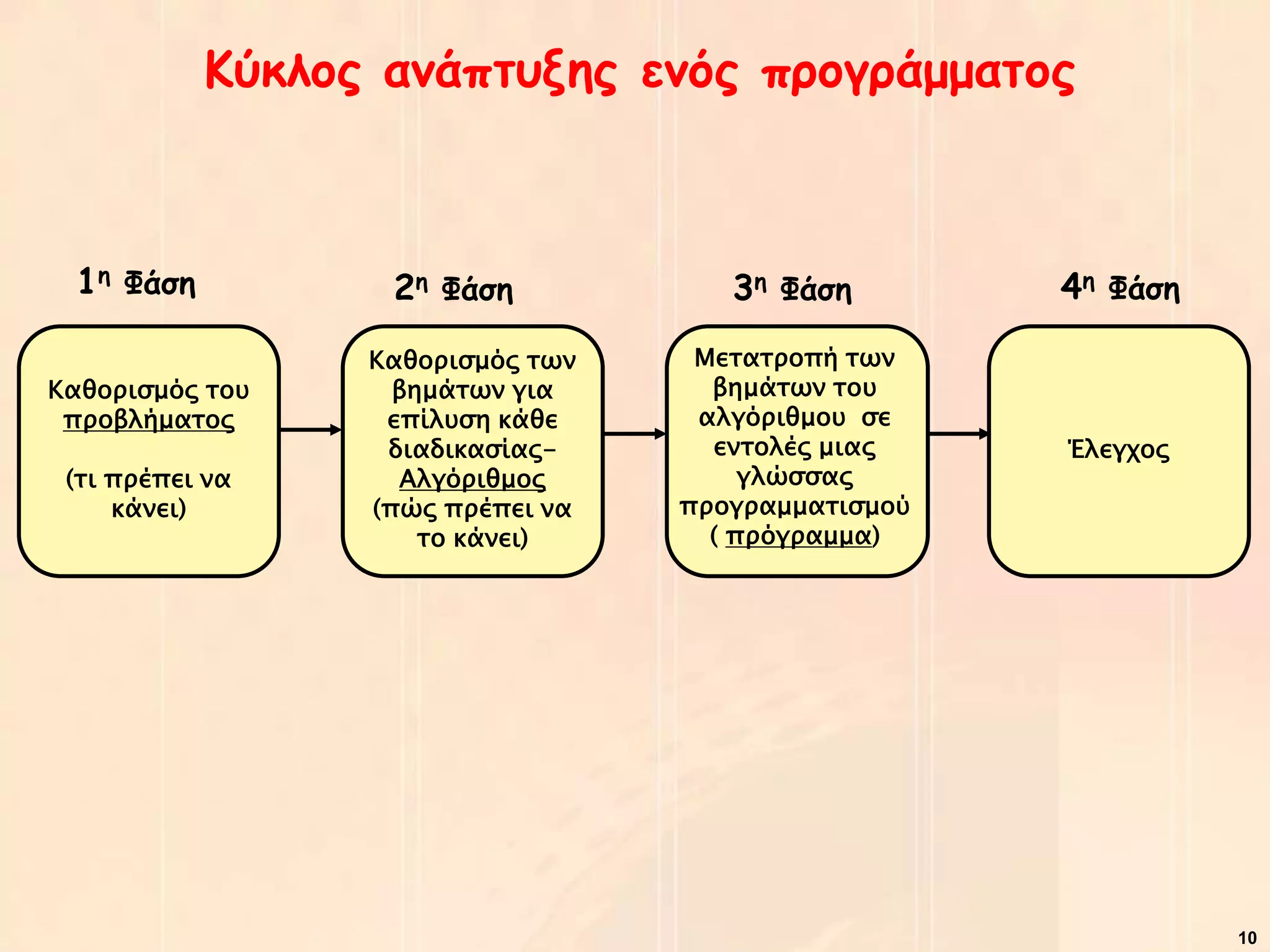 αλγοριθμοι | PPTX