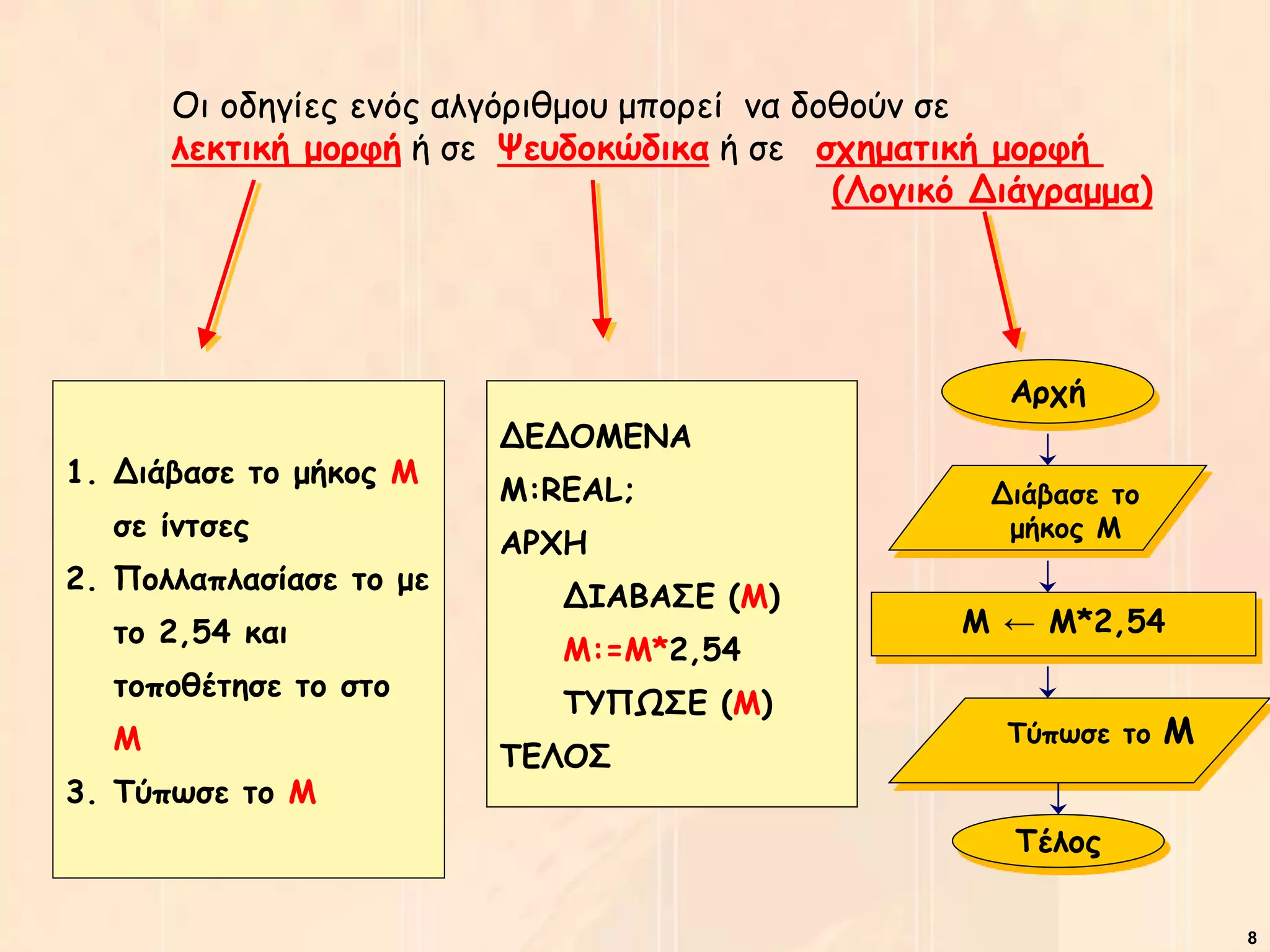 αλγοριθμοι | PPTX