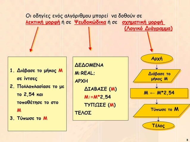 αλγοριθμοι | PPT