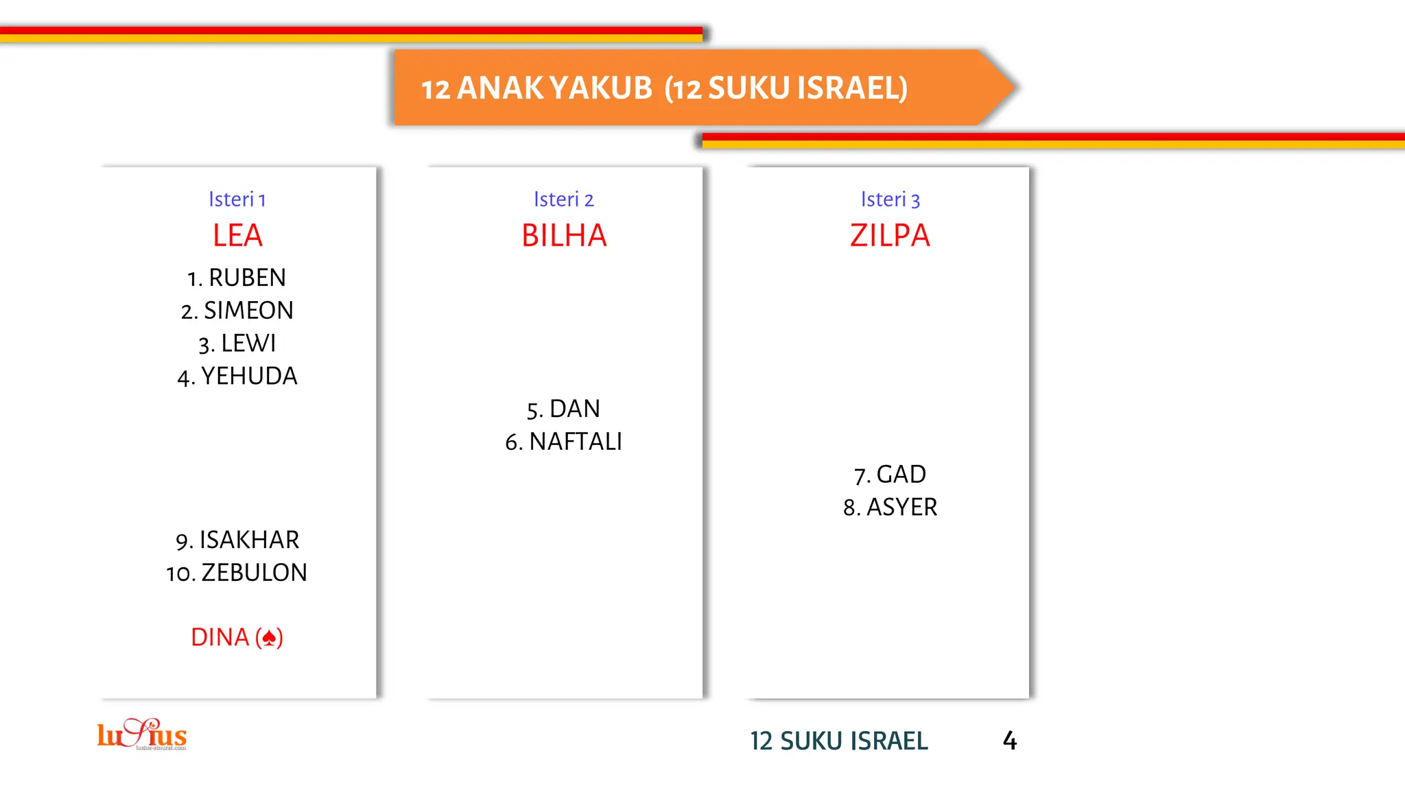 12 Suku Israel Berdasarkan Kitab Suci Perjanjian Lama | PDF