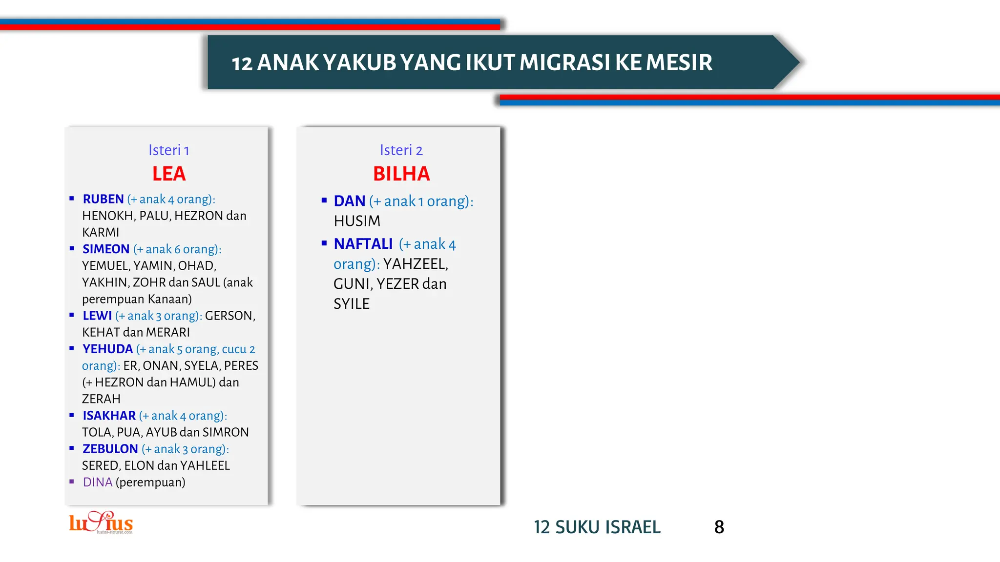 12 Suku Israel Berdasarkan Kitab Suci Perjanjian Lama | PDF