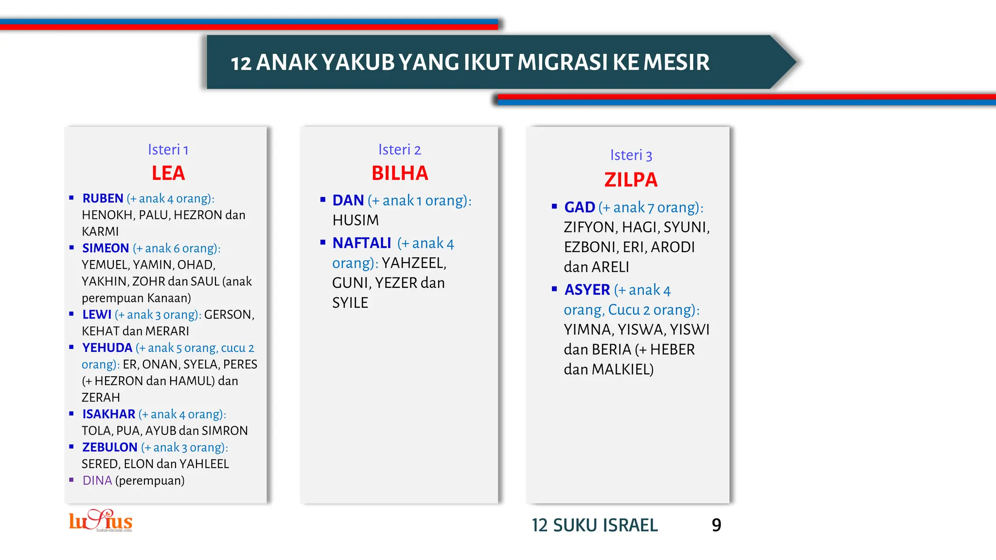12 Suku Israel Berdasarkan Kitab Suci Perjanjian Lama | PDF