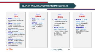 12 Suku Israel Berdasarkan Kitab Suci Perjanjian Lama | PDF