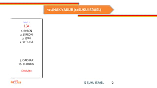 12 Suku Israel Berdasarkan Kitab Suci Perjanjian Lama | PDF