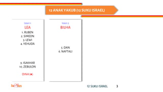 12 Suku Israel Berdasarkan Kitab Suci Perjanjian Lama | PDF