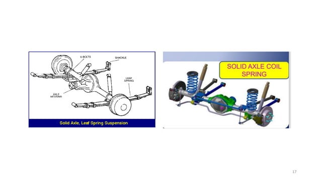 Suspension system in automobile | PDF