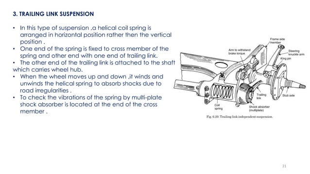 Suspension system in automobile | PDF