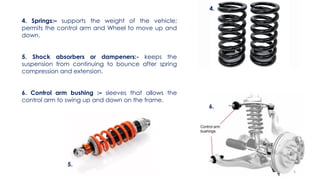 Suspension system in automobile | PDF