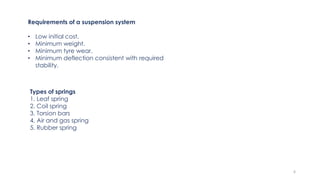 Suspension system in automobile | PDF