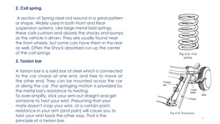 Suspension system in automobile | PDF