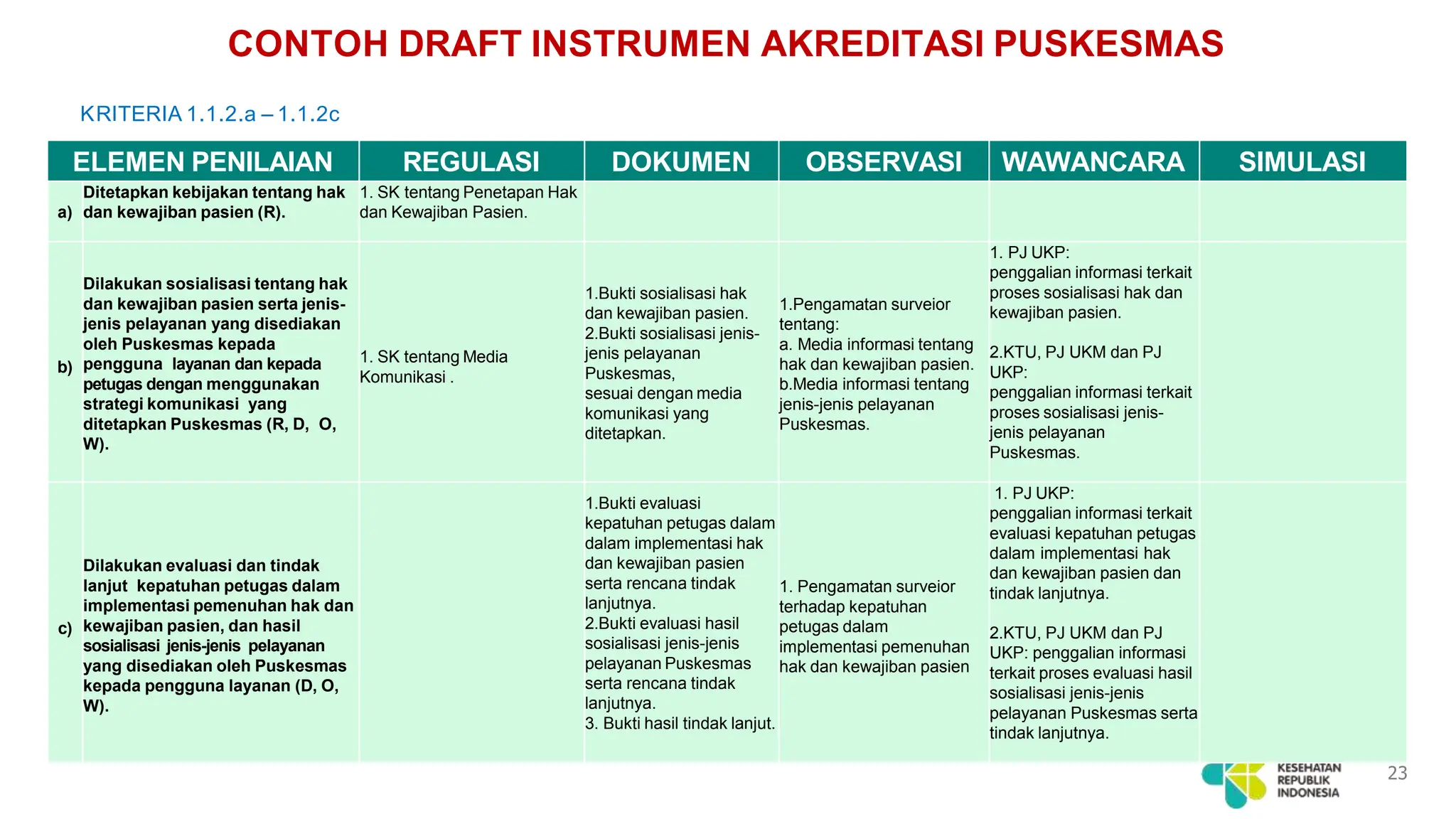 12# Tata Cara Pengusulan Survei Akreditasi Puskesmas dan Klinik ...