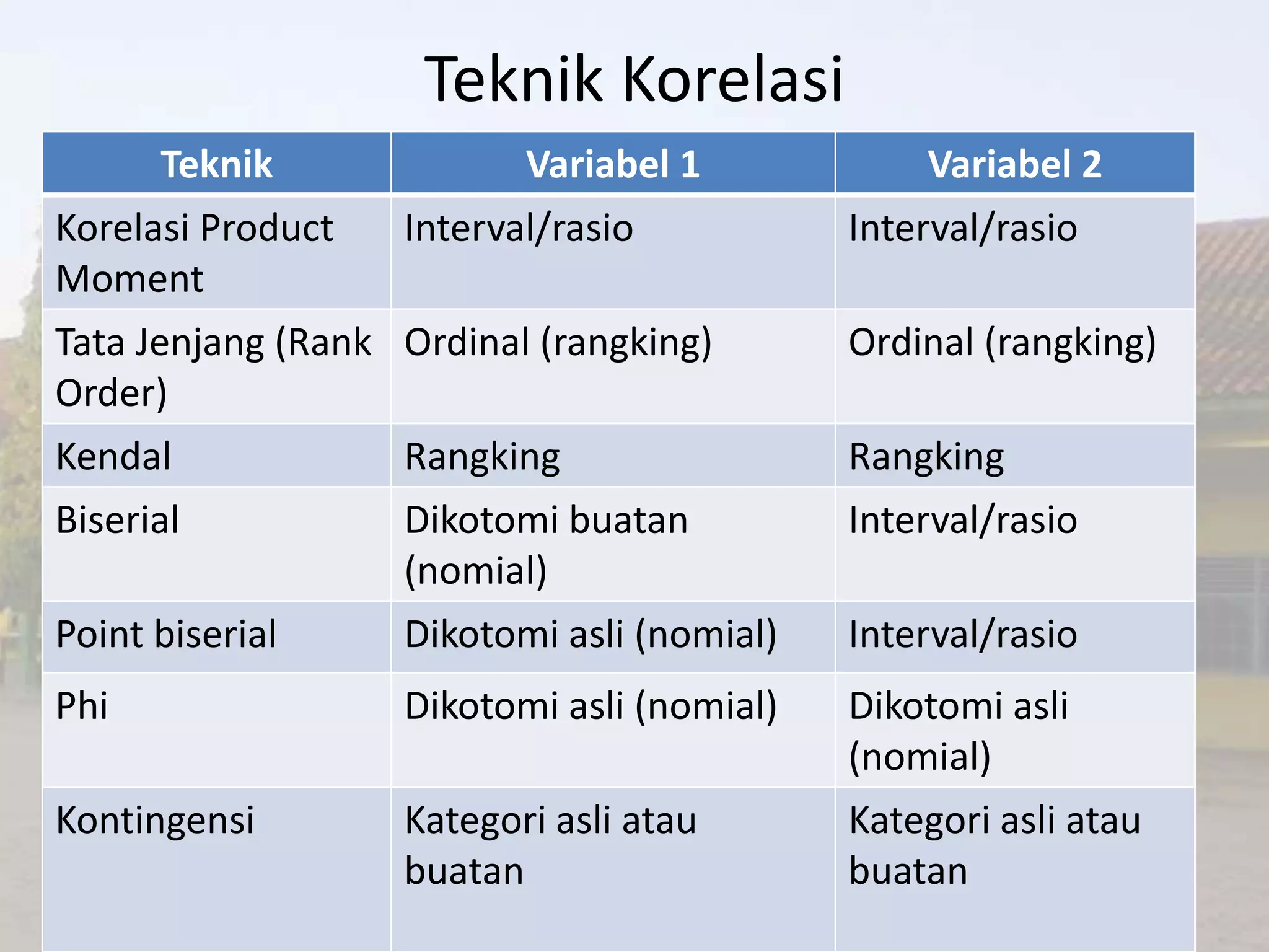 12 teknik analisis korelasi | PPTX