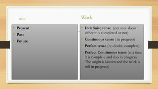 English TENSES for all levels of students. | PPT