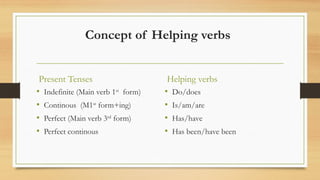 English TENSES for all levels of students. | PPT
