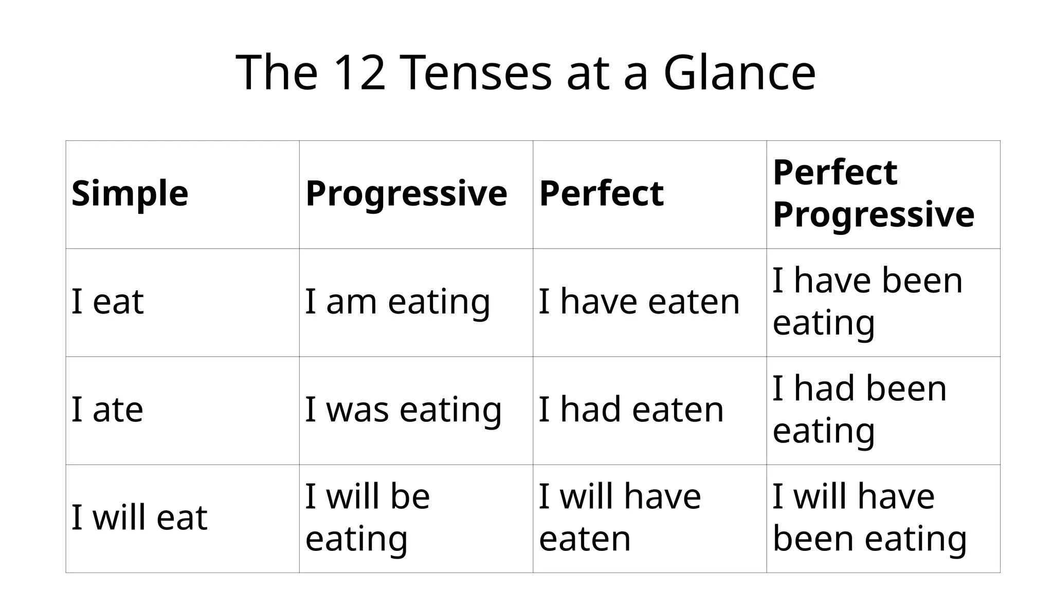 12_Tenses_Presentation_FIXEDdd.pptx.pptx