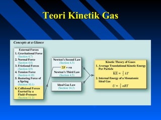 Teori kinetik gas | PPT