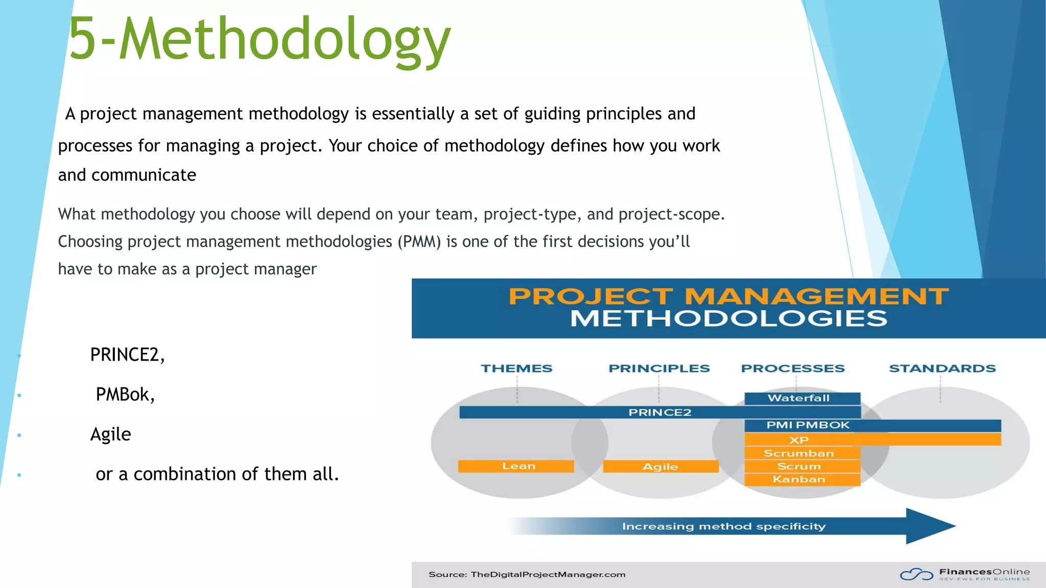12 Terms You Should Know Project Management Fundamentals | PDF