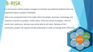 12 Terms You Should Know Project Management Fundamentals | PDF