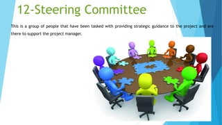 12 Terms You Should Know Project Management Fundamentals | PPT