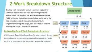 12 Terms You Should Know Project Management Fundamentals | PPT