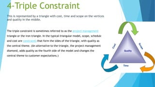 12 Terms You Should Know Project Management Fundamentals | PPT