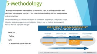 12 Terms You Should Know Project Management Fundamentals | PPT