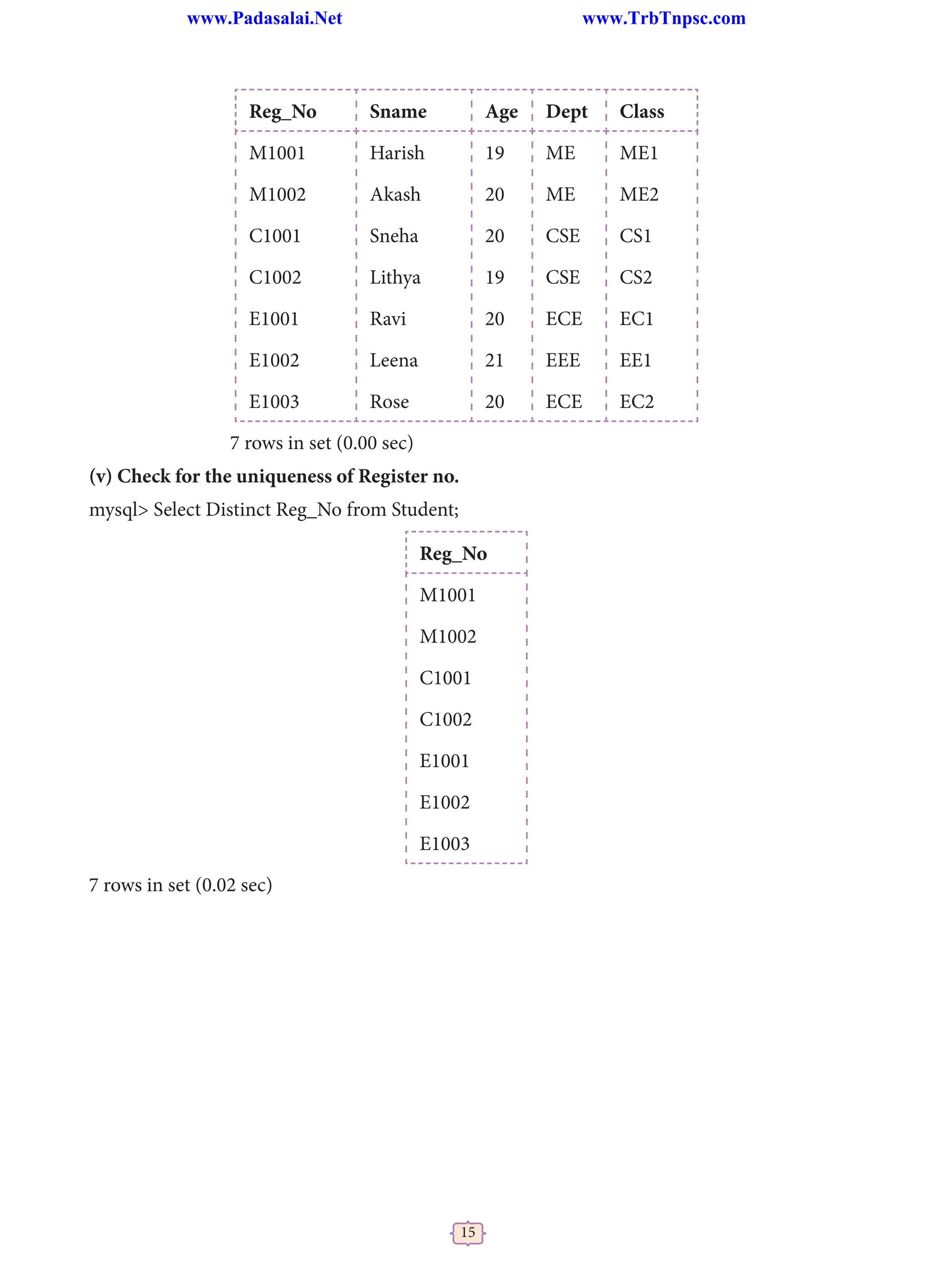 12th-computer-science-practical-study-material-english-medium.pdf