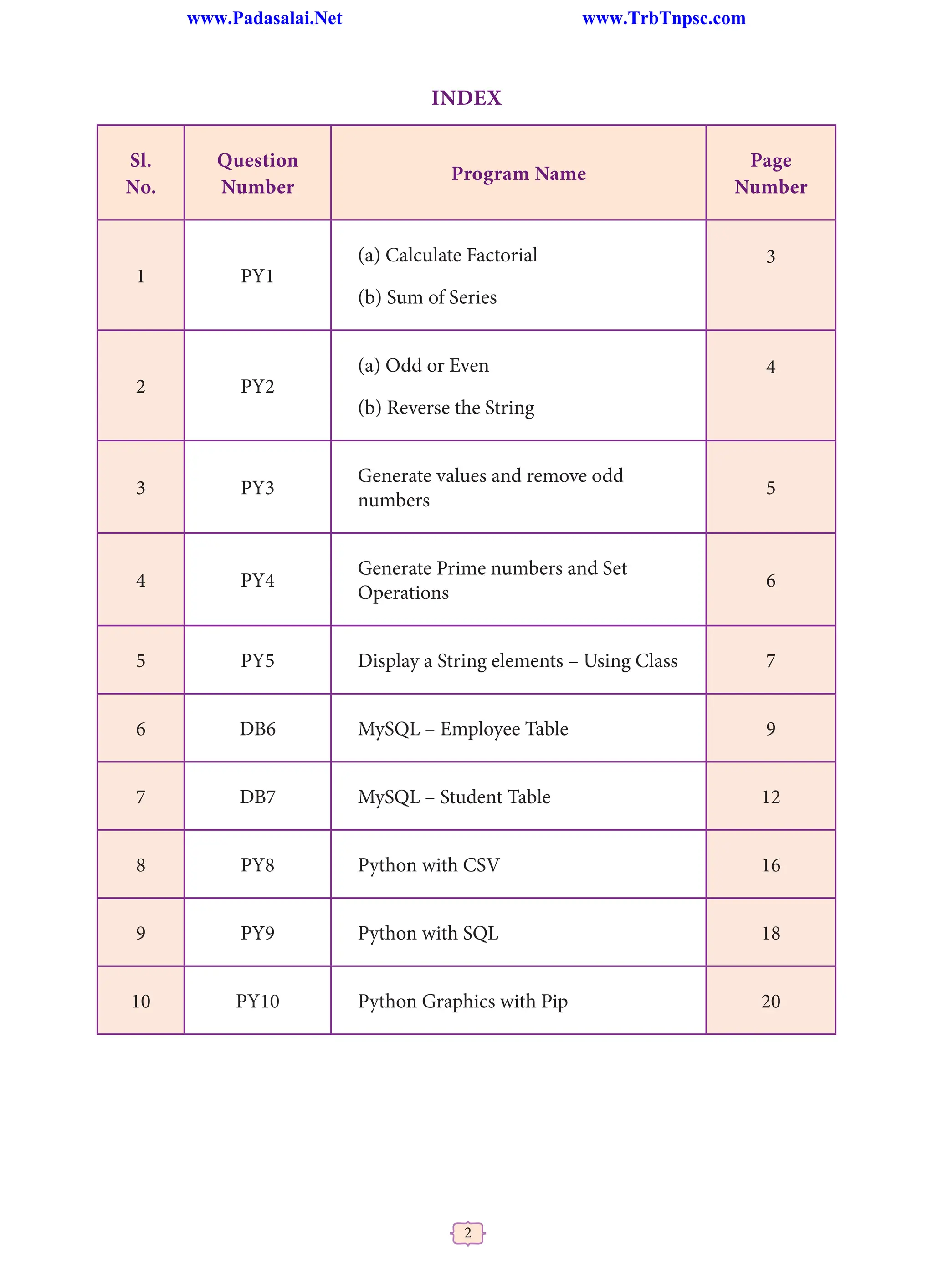 12th-computer-science-practical-study-material-english-medium.pdf