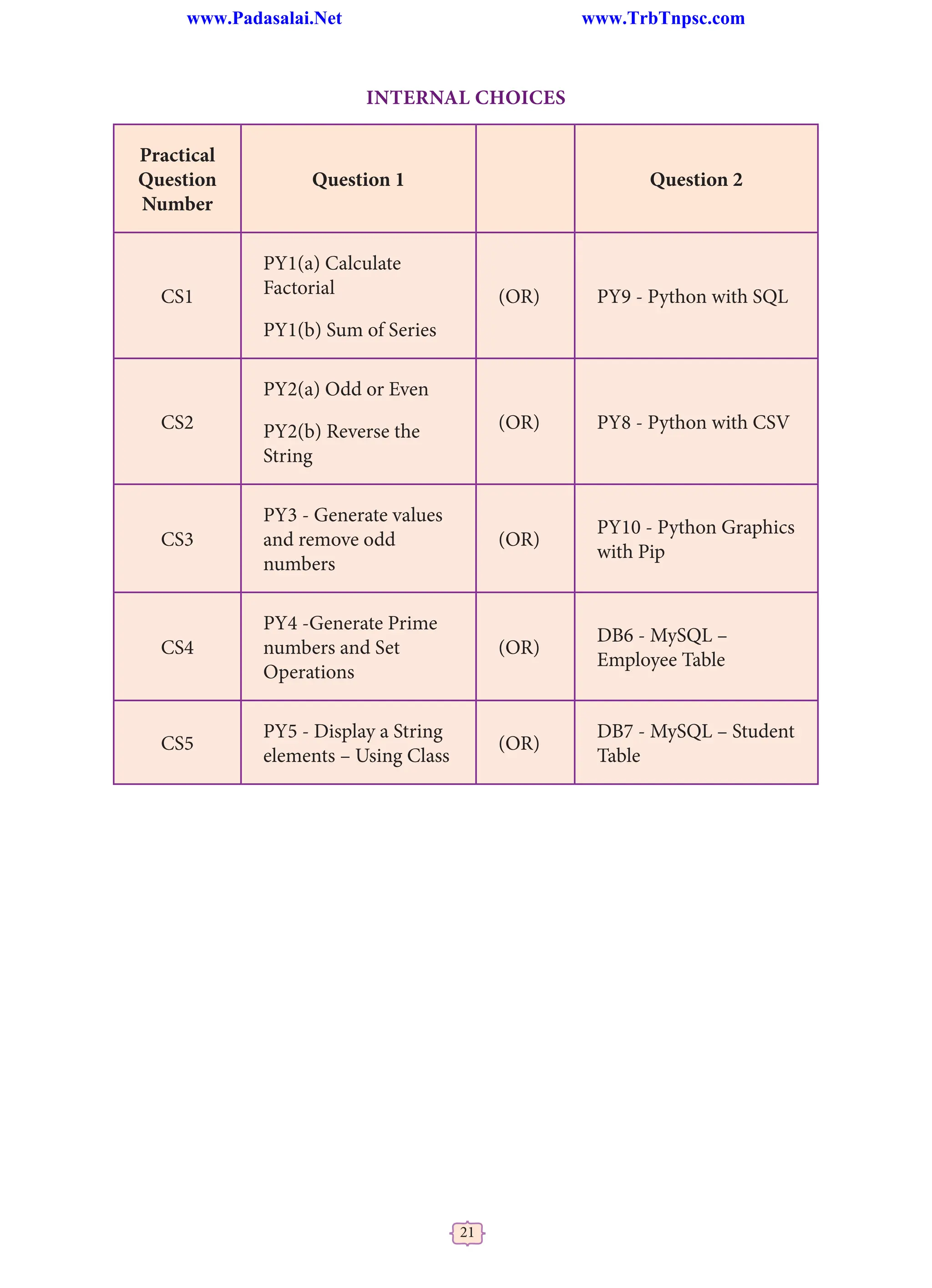 12th-computer-science-practical-study-material-english-medium.pdf