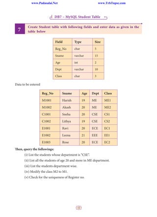 12th-computer-science-practical-study-material-english-medium.pdf