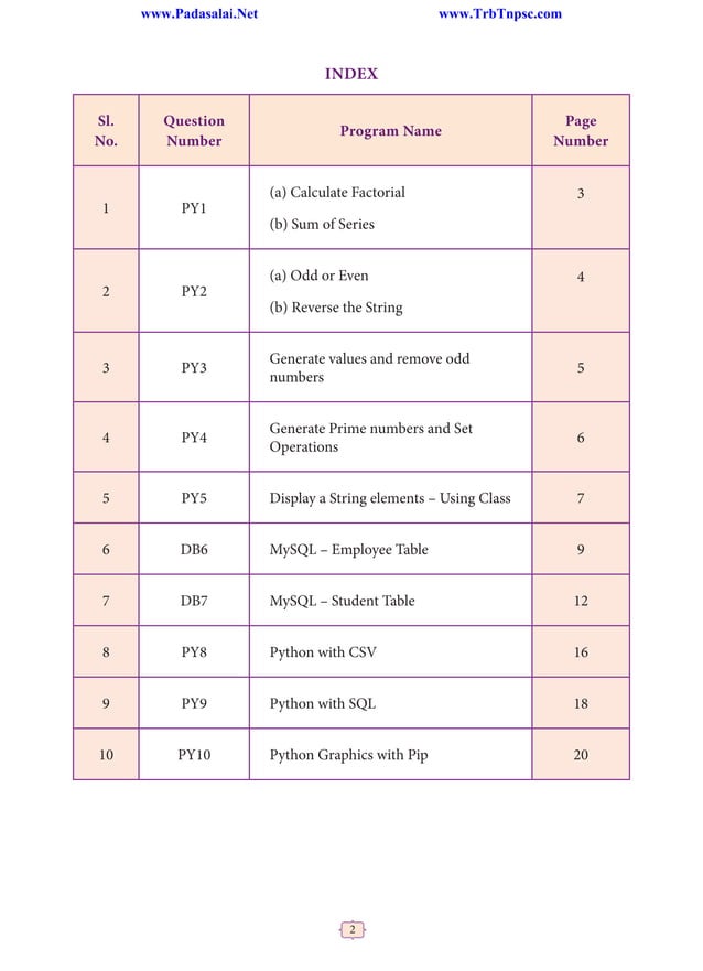 12th-computer-science-practical-study-material-english-medium.pdf