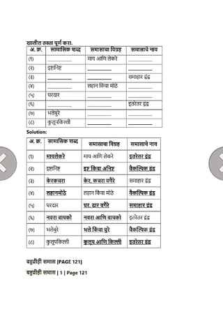 12th-marathi-samas-alankar-prayog.pdf