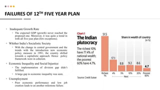 12th Five year Plan | PPTX
